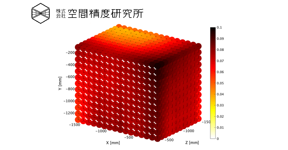 Volumetric Accuracy Research Institute Co., Ltd.